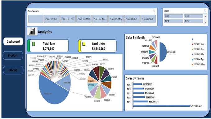 Create visualization dashboard of raw data by Masoodkhan19 | Fiverr