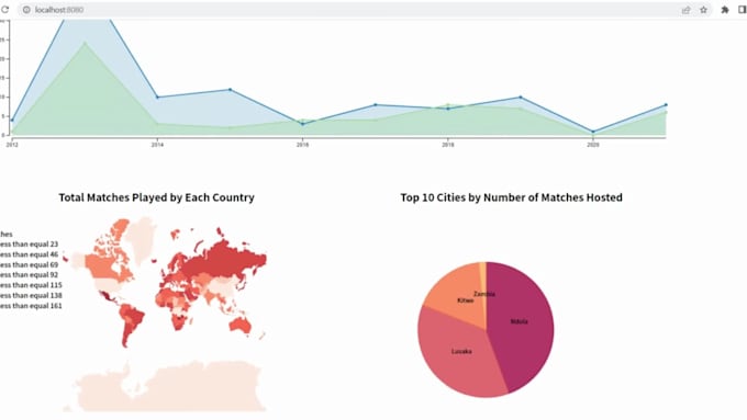 Assist You In Creating Powerful Data Visualizations And Dashboards By Ajaaouane1981 Fiverr