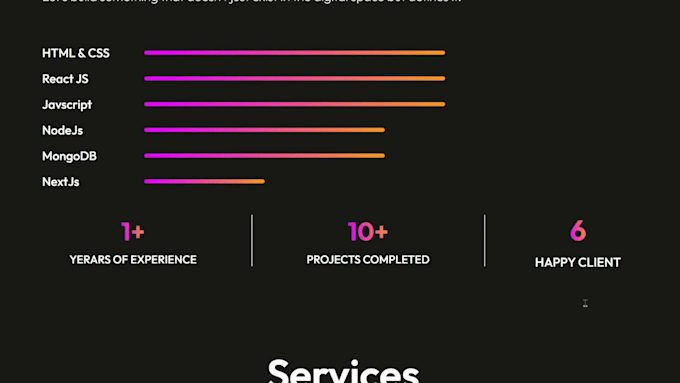 Develop a responsive mern stack custom web site for your business by Nikhil_mali_ | Fiverr