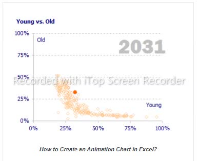 Create spreadsheet, animated chart and pivot tables in excel by ...