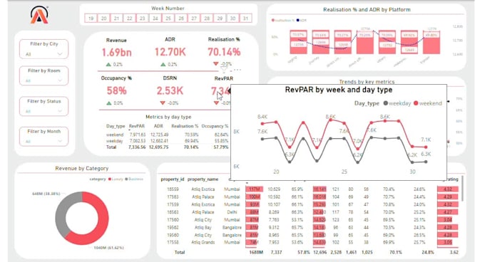 Create dynamic, interactive dashboard or report in power bi by Pawanpal ... Create dynamic, interactive dashboard or report in power bi by Pawanpal ...