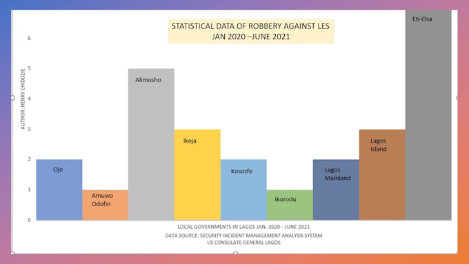 Prepare Data For Analysis With Microsoft Excel And Extract Transform