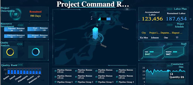 Create interactive data visualizations with tableau and power bi by ...