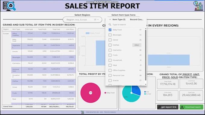 Do an interactive looker studio dashboard by Troydrimas | Fiverr