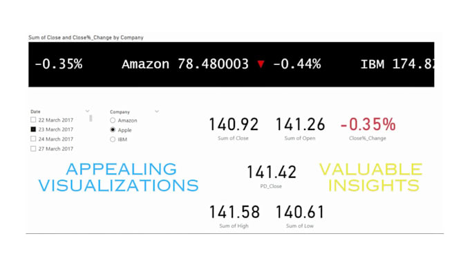 Create data visualizations and dashboards with tableau or powerbi by ...