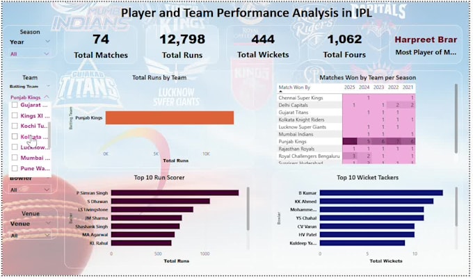 Craft interactive power bi market research analytics predictive models ...
