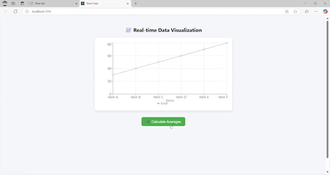 Develop scalable data pipelines, implement iot solutions by ...