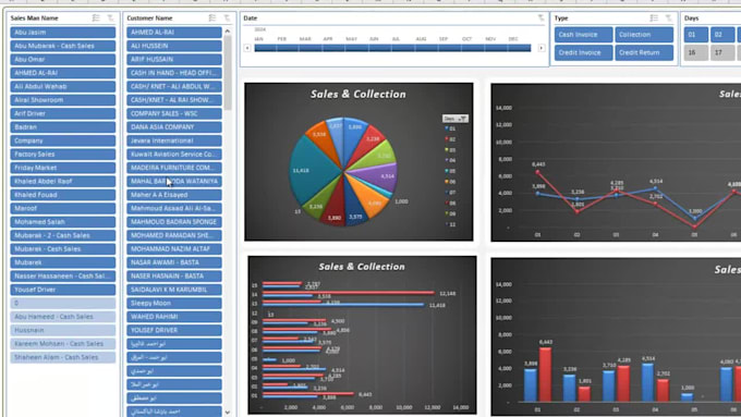 Design automation dashboard reports in excel by Labiba001 | Fiverr
