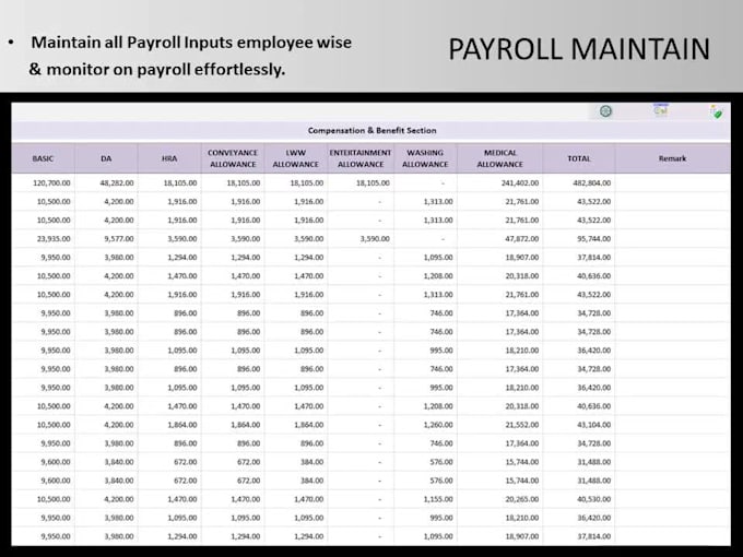 Sell complete prepared employee master template by Naval_kapoor | Fiverr