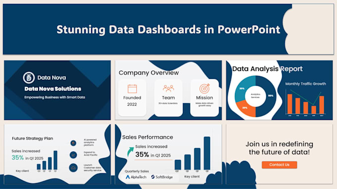Create stunning data dashboards in powerpoint by Chandan9693 | Fiverr