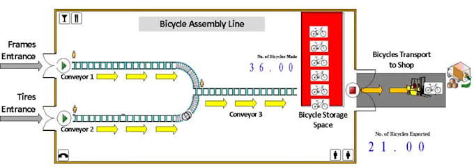 Optimize systems using simio, arena, and netlogo simulation models by ...