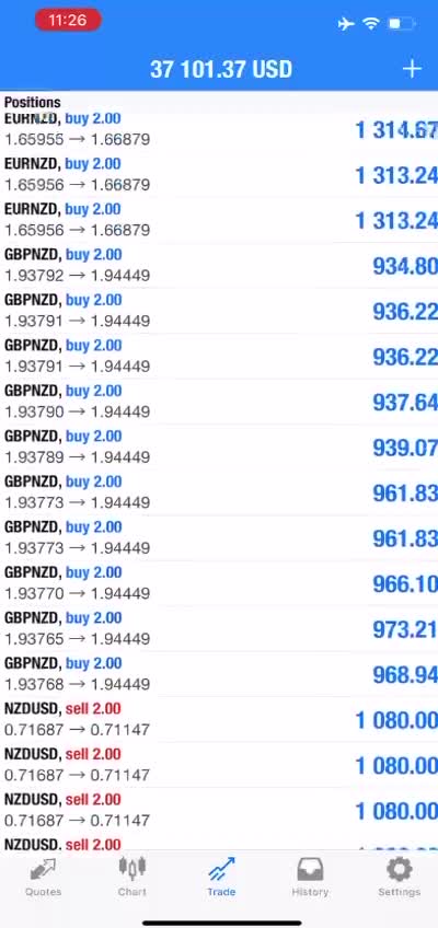 Build profitable forex bot, forex trading bot, automated ea bot with no loss by Danchexfx | Fiverr