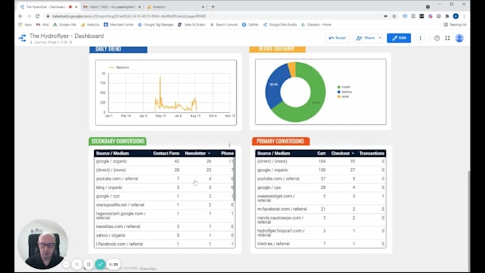 Create a beautiful google data studio report for you by Milovanm | Fiverr