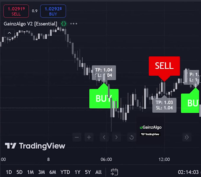 Code complex indicator strategy tradingview pinescript alert screener mt4 mt5 by Bob_sage | Fiverr