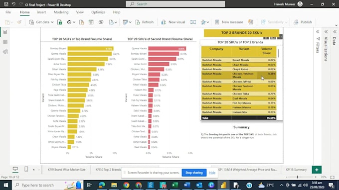 Be your power bi expert by Haseebmunir | Fiverr