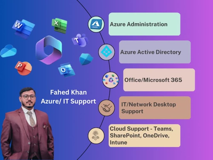 Give you microsoft 365, azure active directory administration, and it ...
