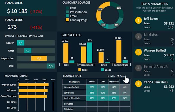 Create interactive, dynamic dashboards and reports in excel by ... Create interactive, dynamic dashboards and reports in excel by ...