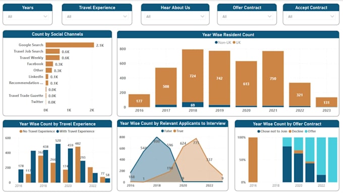 Be your power bi mentor by Haseebkhatrikk | Fiverr
