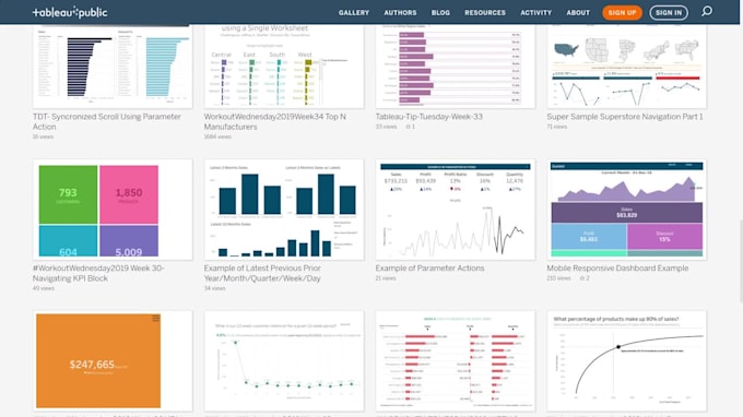 Build stunning tableau dashboard and report by Faisalcep | Fiverr
