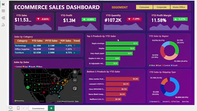 Create your power bi dashboard and data analyst by Ali_paracha | Fiverr