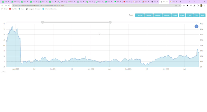 Be available for eye catching charts and graphs by Danishfarhaj443 | Fiverr