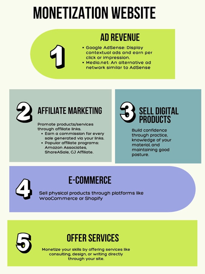 Build a website with monetization by Snqueen55 | Fiverr