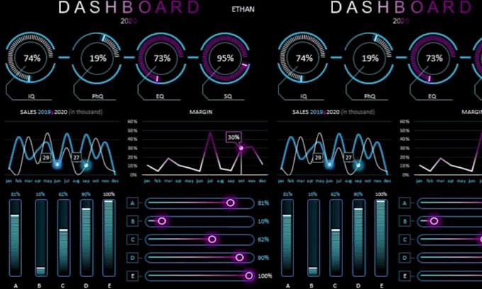 Create power bi dashboard tableau data visualization table dashboard excel