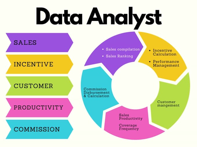 Do incentive calculation on sales data and kpi by Syedsamih | Fiverr
