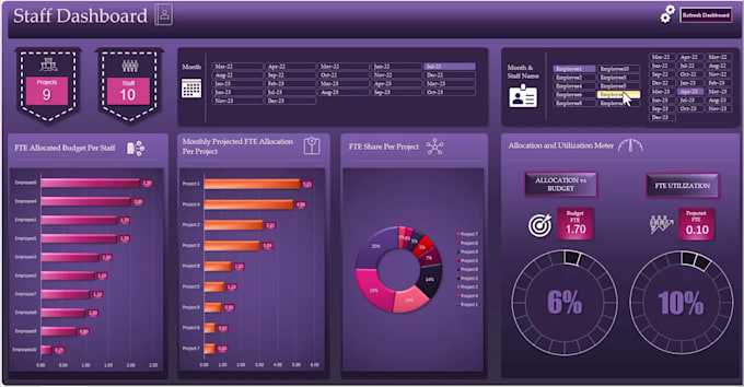 Build your dashboards and data visualization in excel by Bootsdy | Fiverr