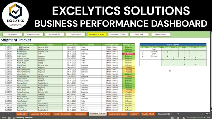 Advanced excel tools, financial models, and automated dashboard solutions by Ashutosh241995 | Fiverr