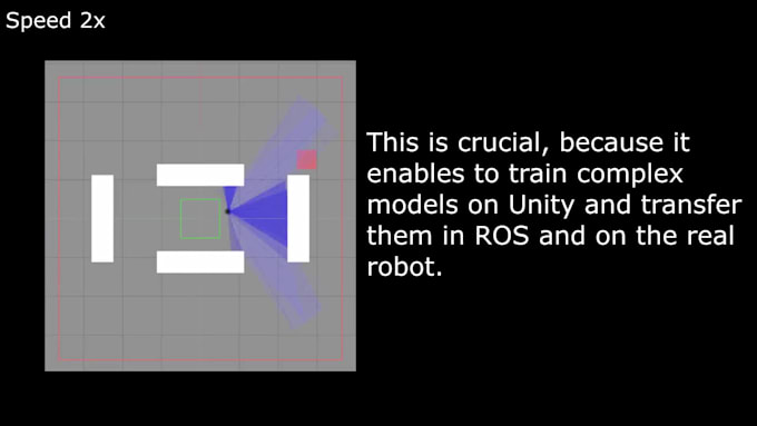 Design deep reinforcement learning algorithms and simulation environments by Emarche | Fiverr