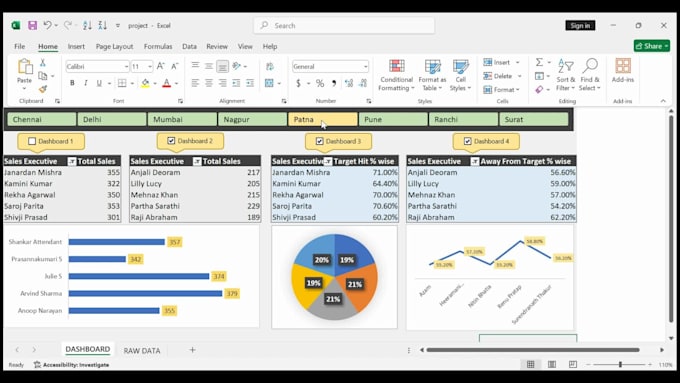 Create excel charts, dashboard, pivot table by Usmansiddquee | Fiverr