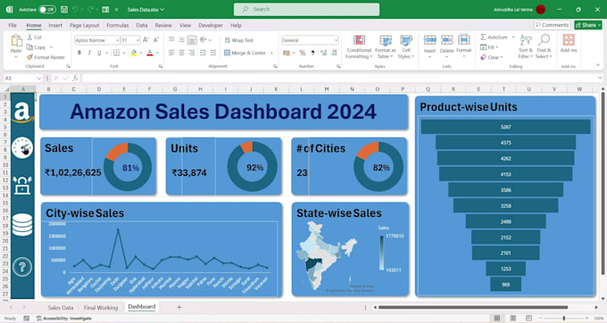 Create a professional excel dashboard in just one day by Aman2822 | Fiverr