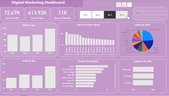 Create insightful and professional power bi dashboard by Niimra_mumtaz ...