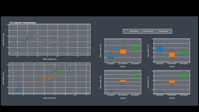 Develop engaging, interactive data visualizations in python by Disparatethough | Fiverr