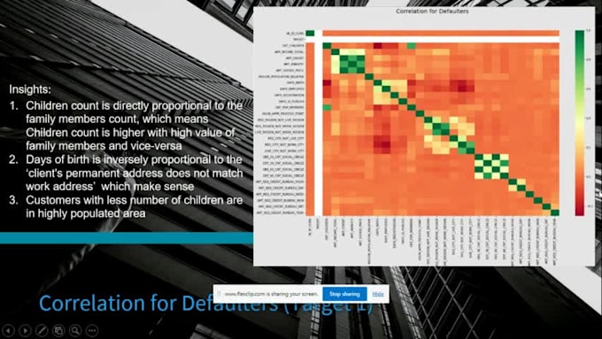 Use python for making data visualization as per your request by ...
