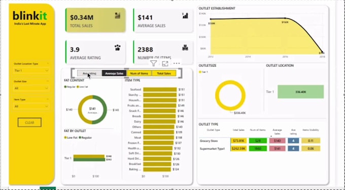 Bring your data to life with stunning power bi visualizations by Sneha ...