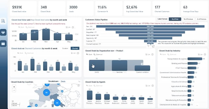 Create stunning power bi dashboards and transform your excel data by Urvashisingh690 | Fiverr
