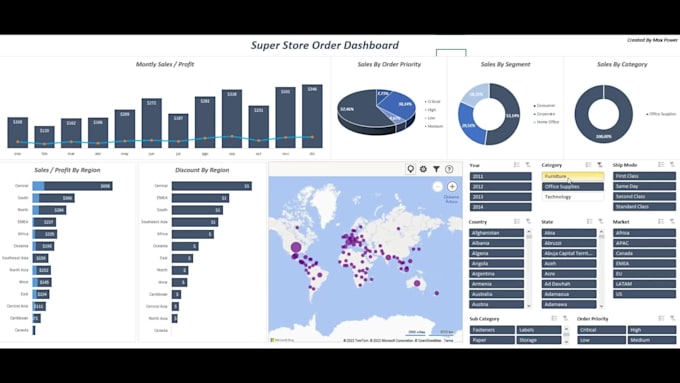 Create excel formulas, graphics and dynamic tables by Maxbdata | Fiverr