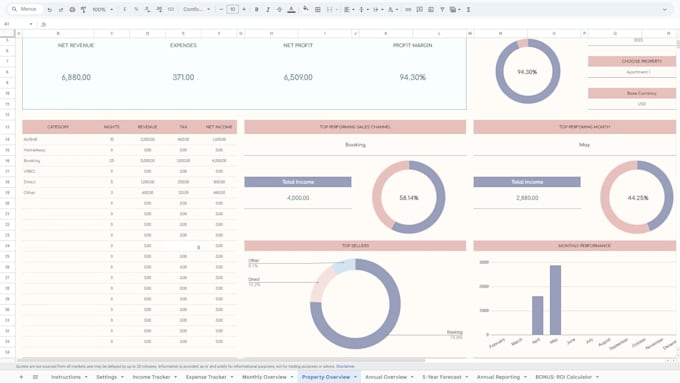 Create the best excel or google sheets spreadsheets by Chartsheets | Fiverr