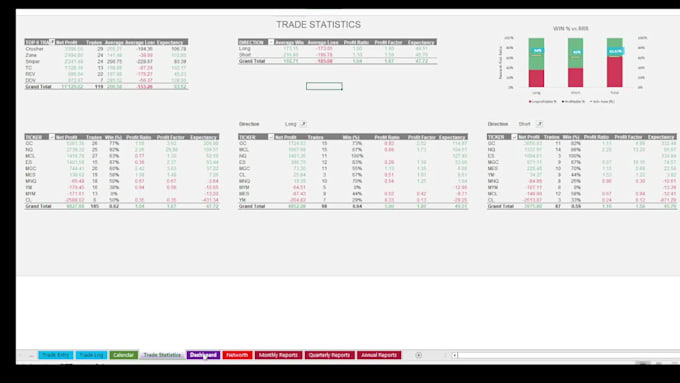 Create a custom google sheets trading journal to track and analyze and ...
