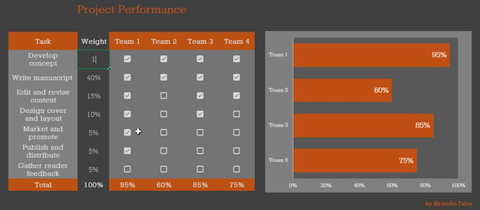 Do Dashboards Interactive Charts And Data Visualization In Excel By 5474