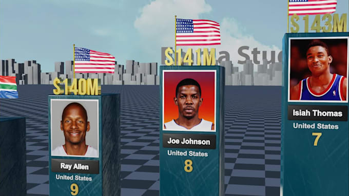 Create viral comparison 3d animated videos for youtube by Emma ...