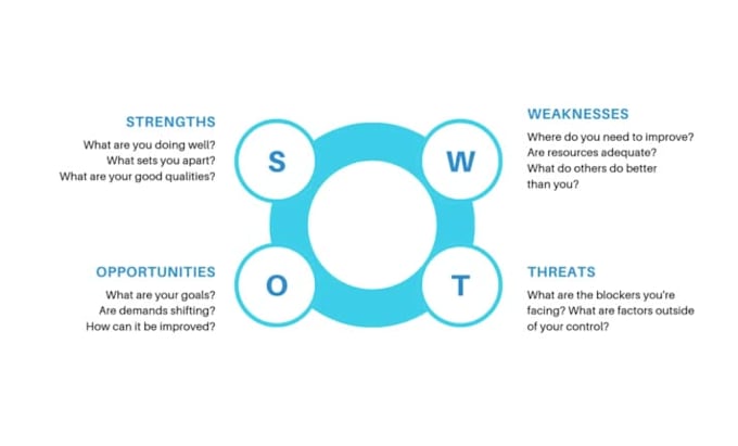 Optimize your business structure and it analysis for companies by ... Optimize your business structure and it analysis for companies by ...