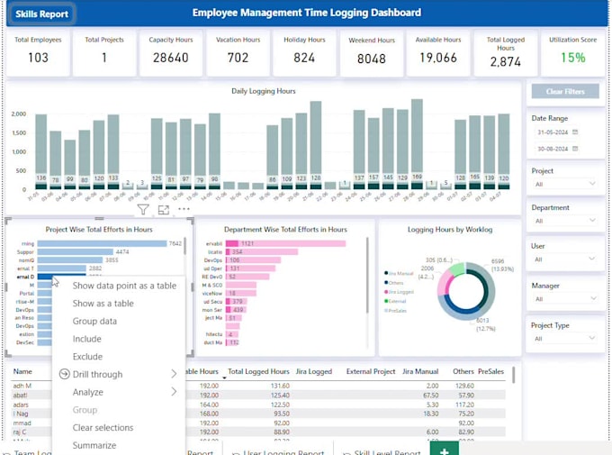 Be your power bi visualization engineer by Anuj19999 | Fiverr