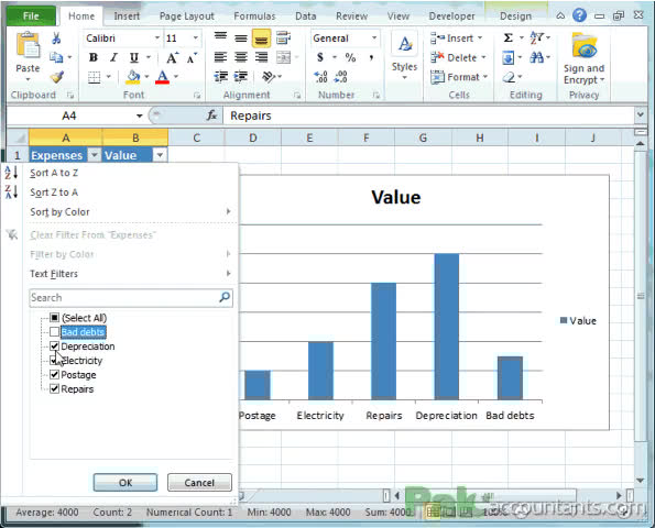 Create professional excel dashboards, graphs, and charts by Josephjay527 | Fiverr