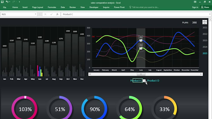 Create Custom Spreadsheet Dashboard And Macro By Zainibr0 Fiverr