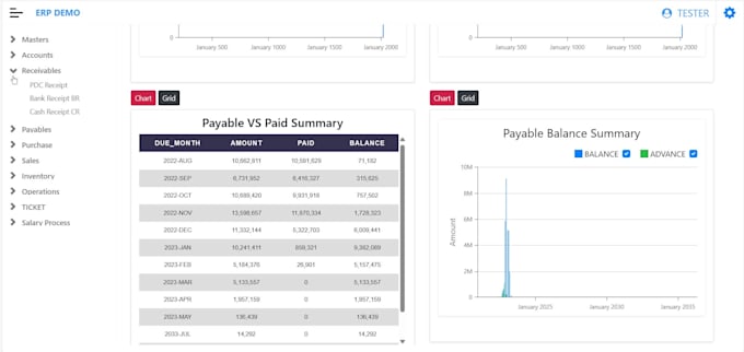Provide custom erp management system by Techlogicaitdt | Fiverr