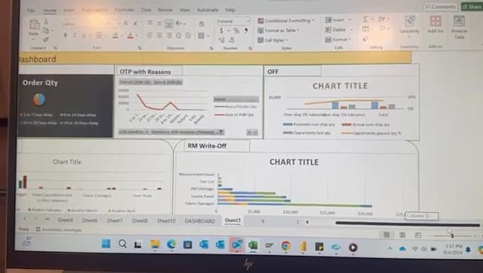 Design data visualization dashboards and reports in excel by Kalana_per ...