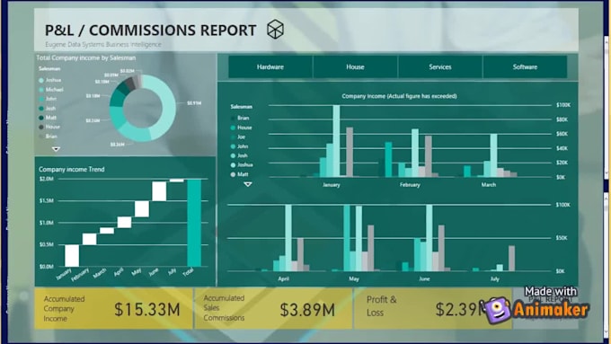 Create professional power bi reports and dashboards by Khadija_id | Fiverr